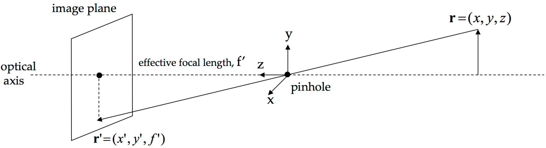Kai Wu | Physics-based vision