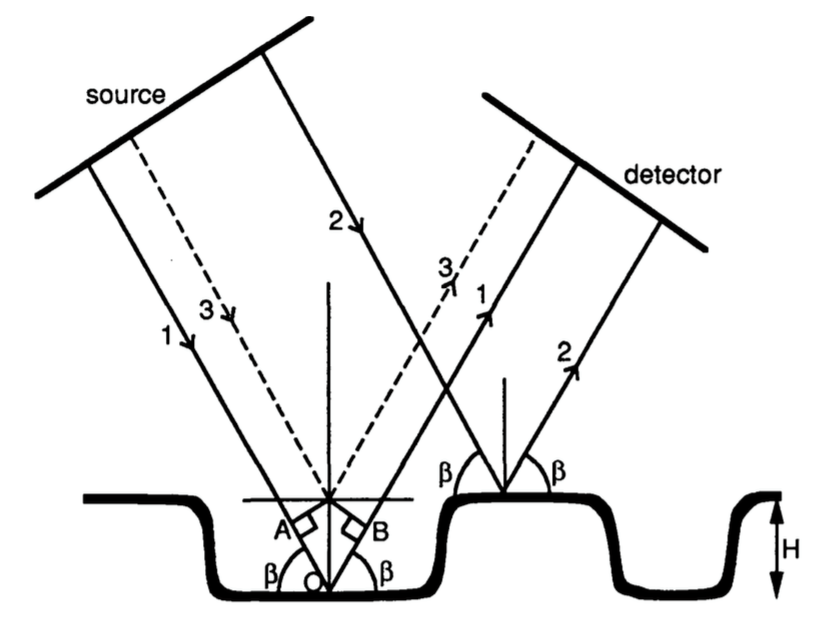 Kai Wu | Physics-based vision