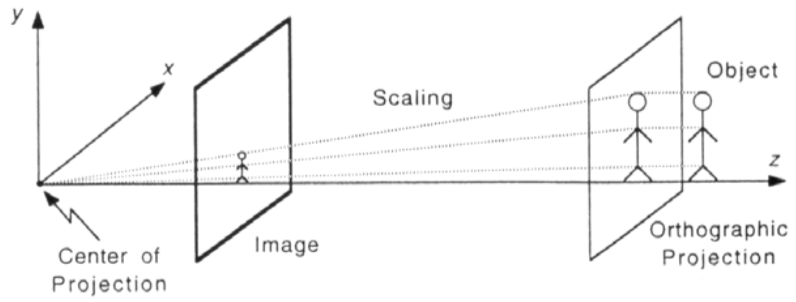 Kai Wu | Physics-based vision